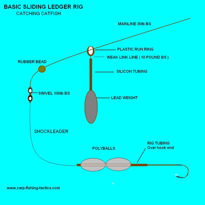 Ledgering Rigs For Coarse Fishing January 2023 